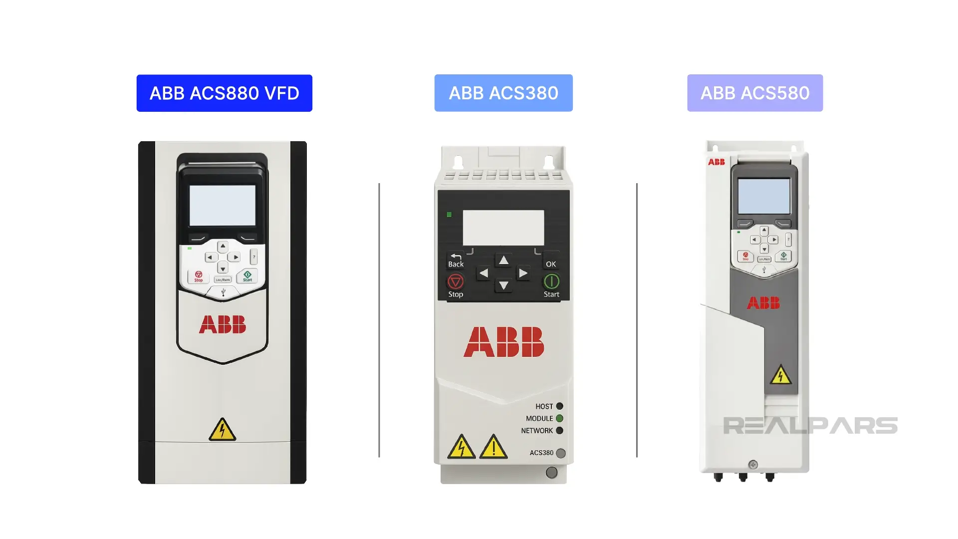 Connecting an ABB ACS880 Drive to an S7-1500 PLC Using PROFINET - RealPars
